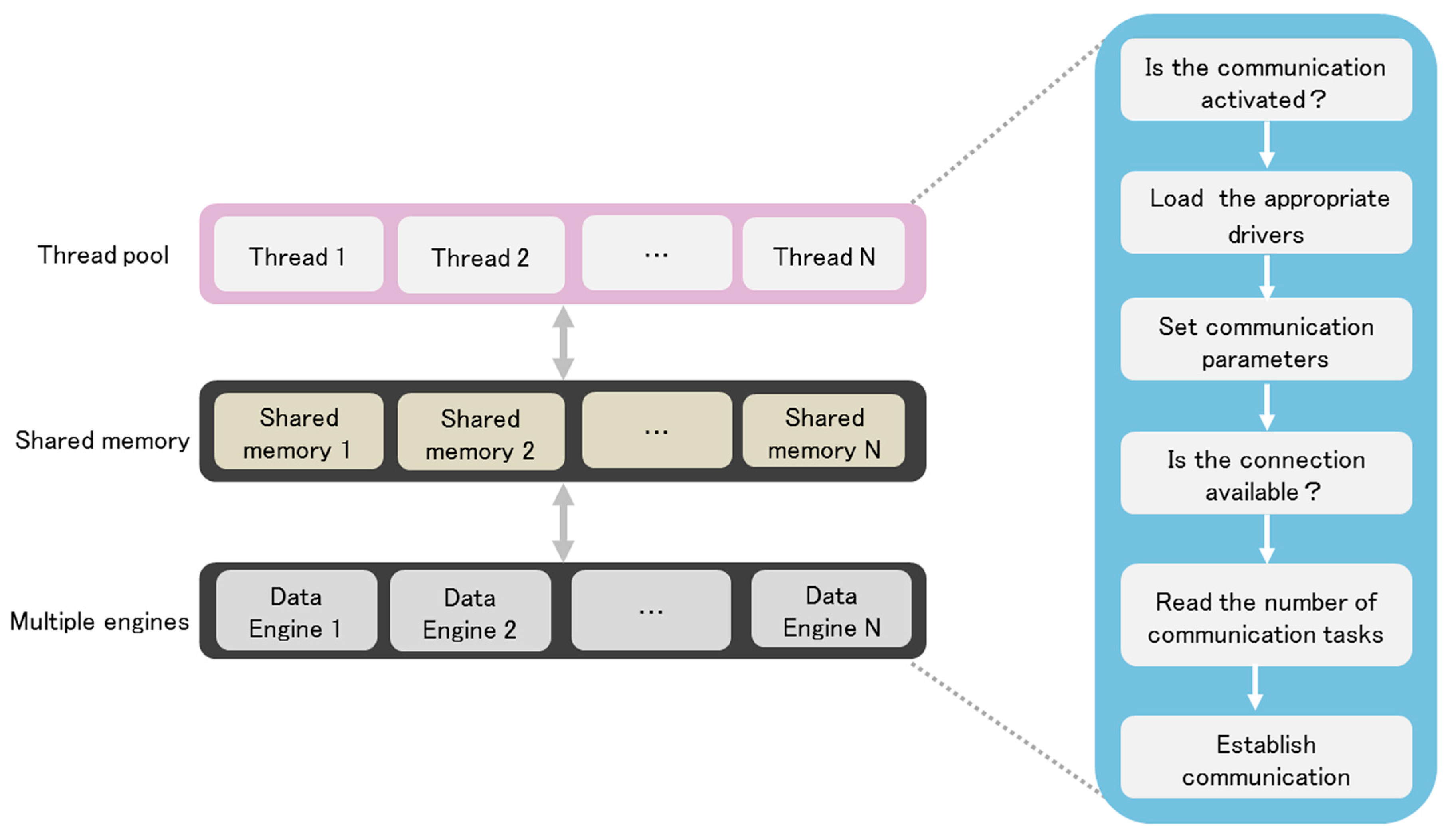 Sensors | Free Full-Text | Combining a Multi-Agent System and ...