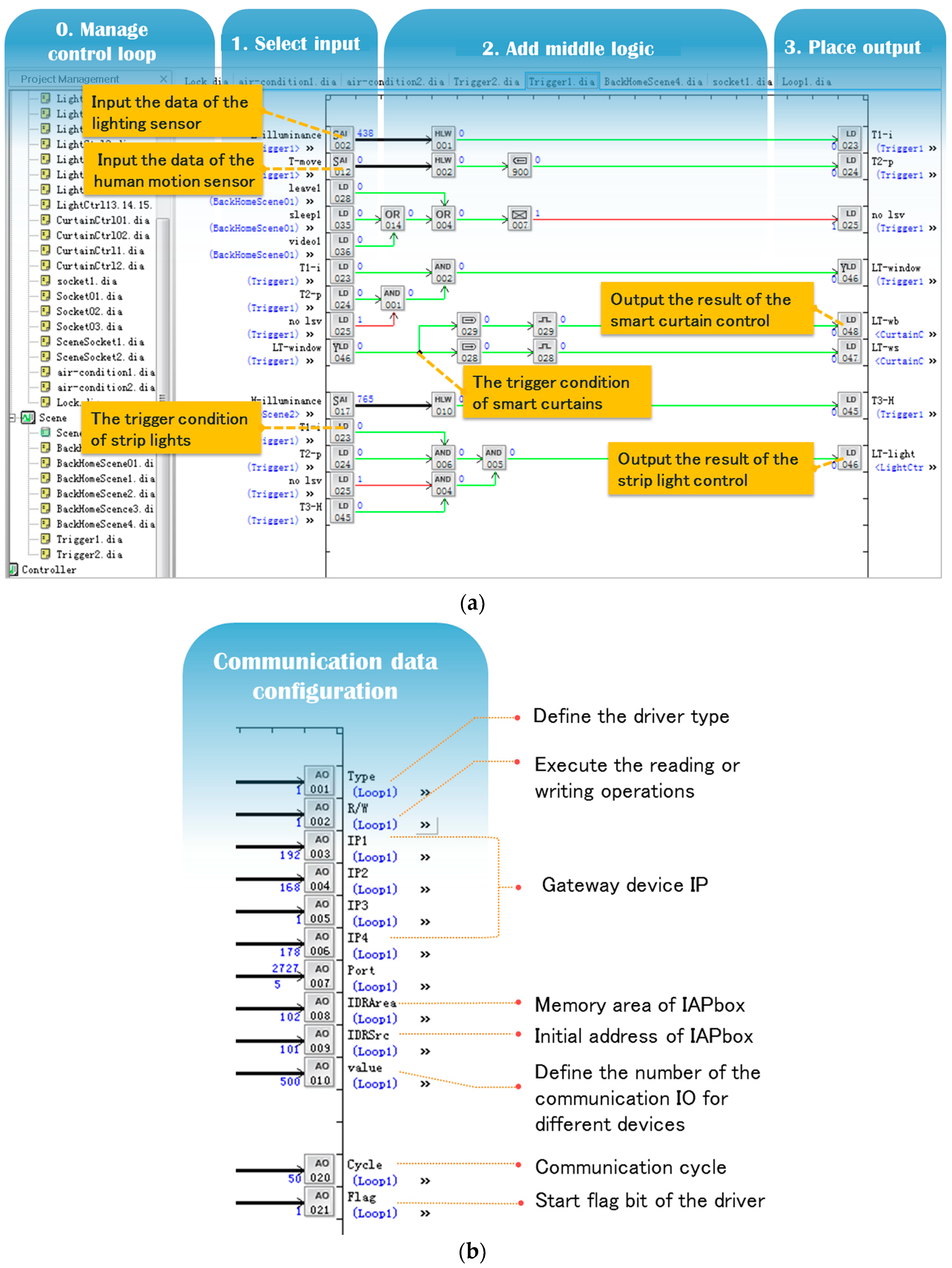 Sensors | Free Full-Text | Combining a Multi-Agent System and ...
