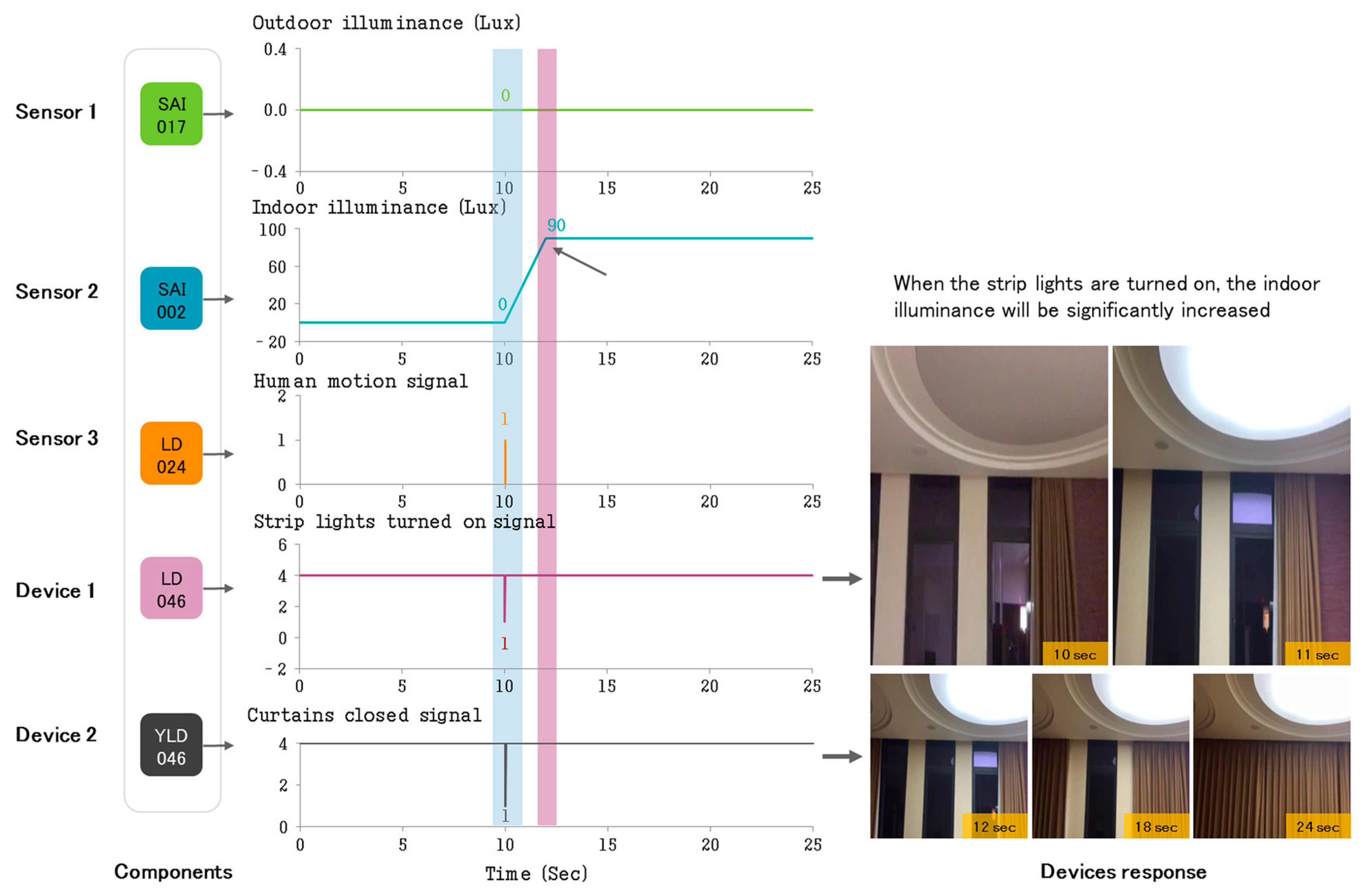 Sensors | Free Full-Text | Combining a Multi-Agent System and ...
