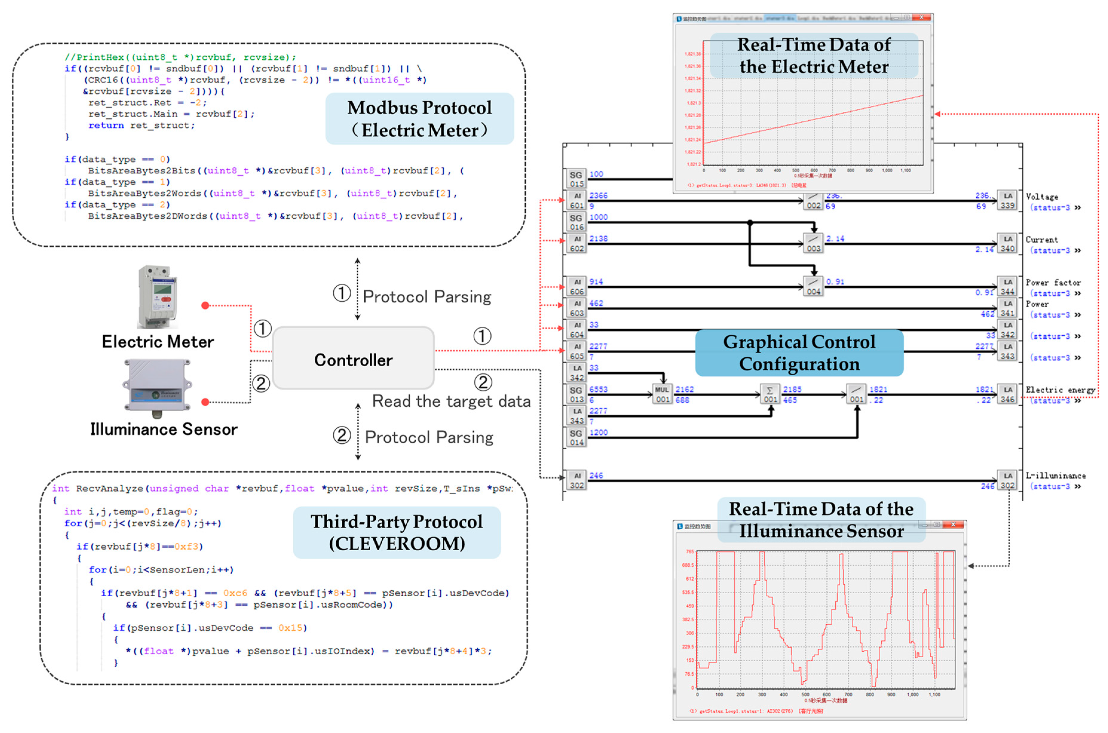 Sensors | Free Full-Text | Combining a Multi-Agent System and ...