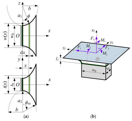 A Generic Compliance Modeling Method for Two-Axis Elliptical-Arc-Filleted Flexure Hinges