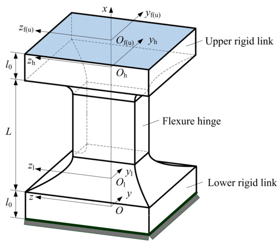 A Generic Compliance Modeling Method for Two-Axis Elliptical-Arc ...