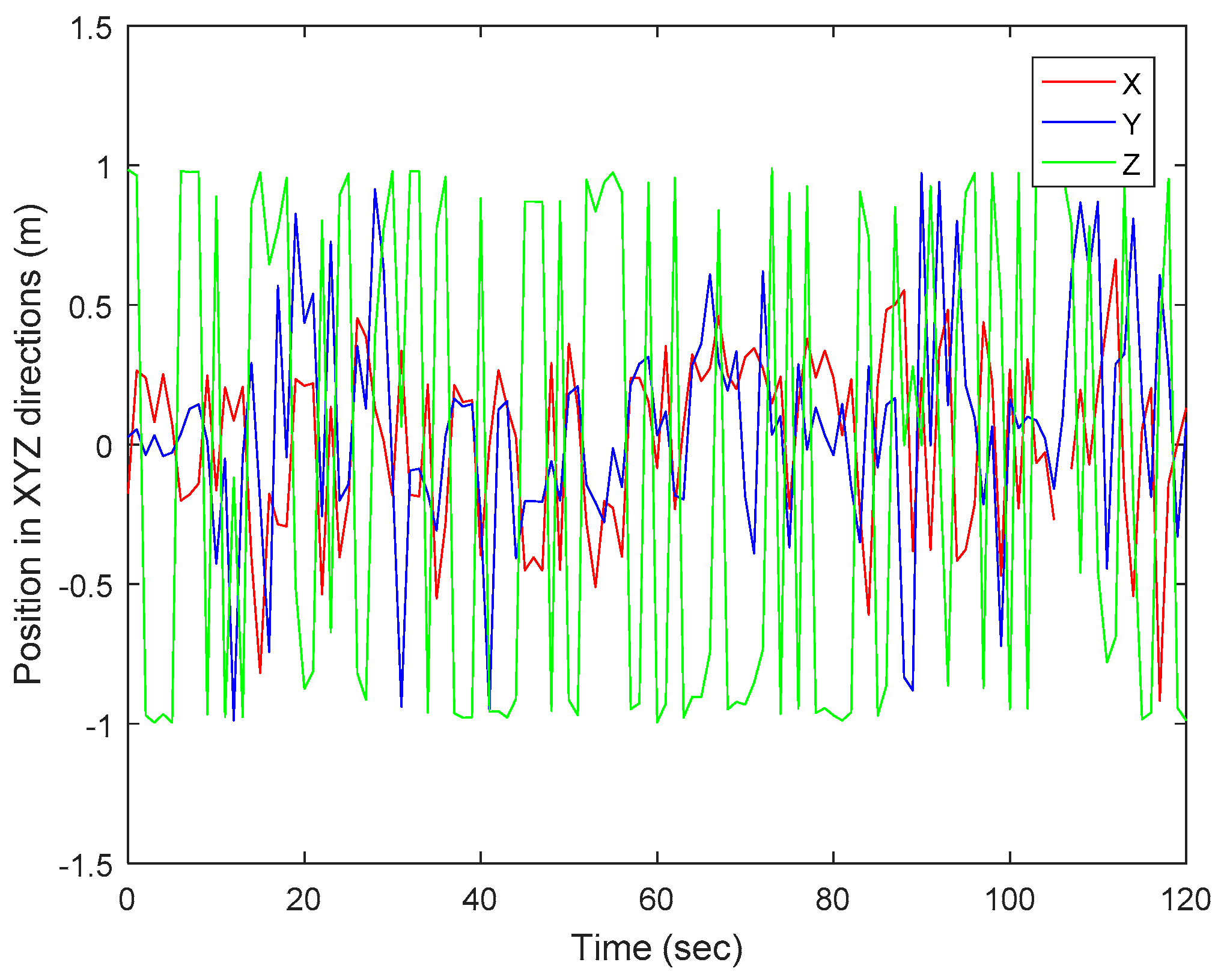 Extended Complex Kalman Filter Matlab