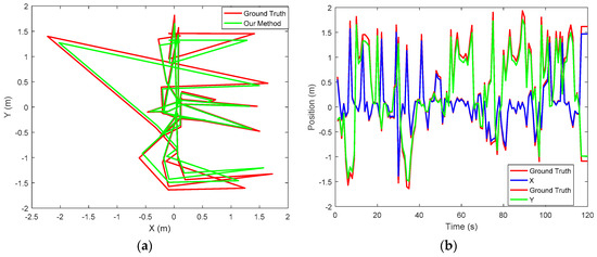 Pose Estimation of a Mobile Robot Based on Fusion of IMU Data and Vision Data Using an Extended ...