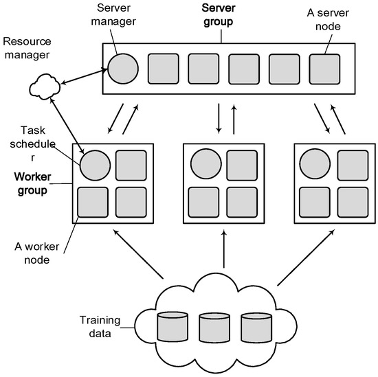 Sensors | Free Full-Text | A Parameter Communication Optimization ...