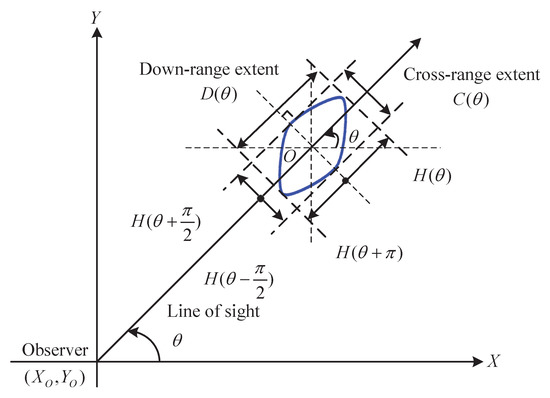 Tracking of Maneuvering Complex Extended Object with Coupled Motion ...