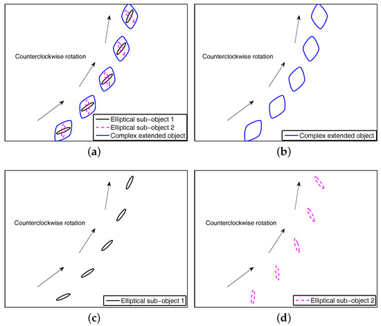 Tracking of Maneuvering Complex Extended Object with Coupled Motion ...