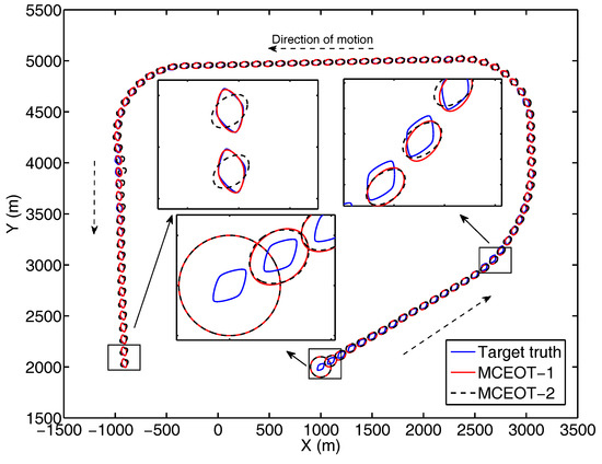 Tracking of Maneuvering Complex Extended Object with Coupled Motion ...