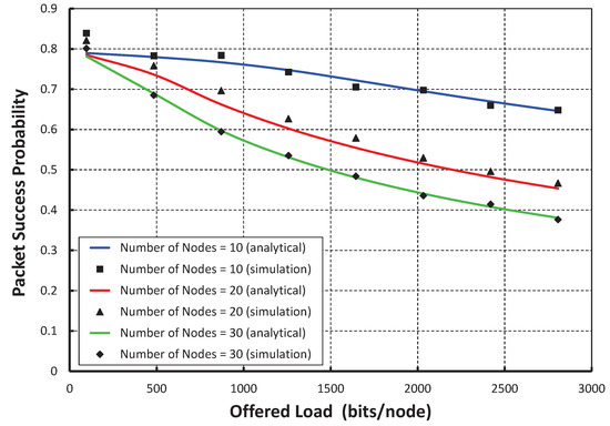 Design and Analysis of a Low Latency Deterministic Network MAC for Wireless Sensor Networks