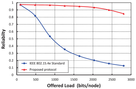 Design and Analysis of a Low Latency Deterministic Network MAC for Wireless Sensor Networks