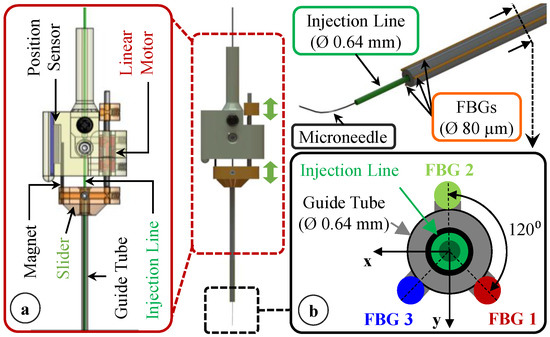 Towards Robot-Assisted Retinal Vein Cannulation: A Motorized Force ...