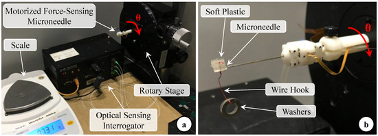 Towards Robot-Assisted Retinal Vein Cannulation: A Motorized Force ...