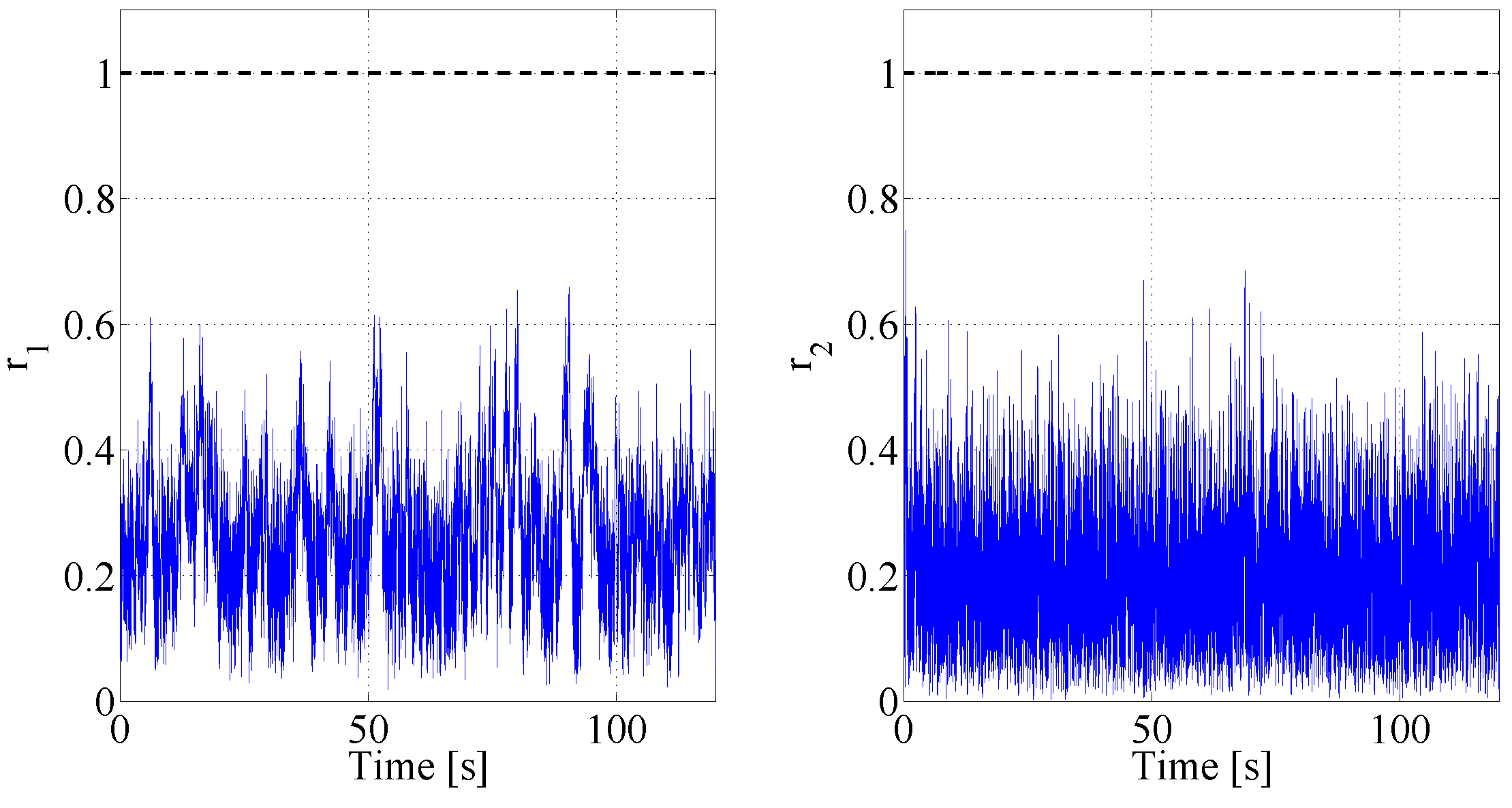 Sensors | Free Full-Text | Avionic Air Data Sensors Fault Detection and ...