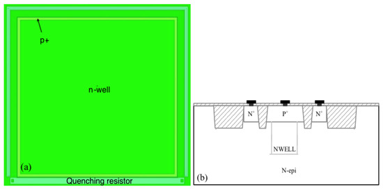Application of CMOS Technology to Silicon Photomultiplier Sensors