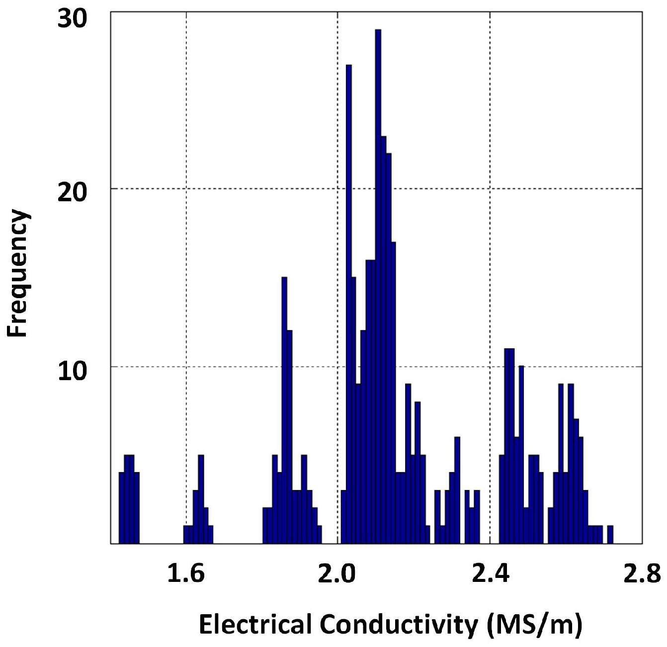 Sensors | Free Full-Text | Pulsed Eddy Current Sensing for Critical ...