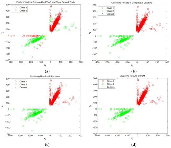 Sensors | Free Full-Text | An Efficient Hardware Circuit for Spike ...