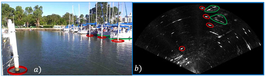 Object Classification in Semi Structured Enviroment Using Forward-Looking Sonar