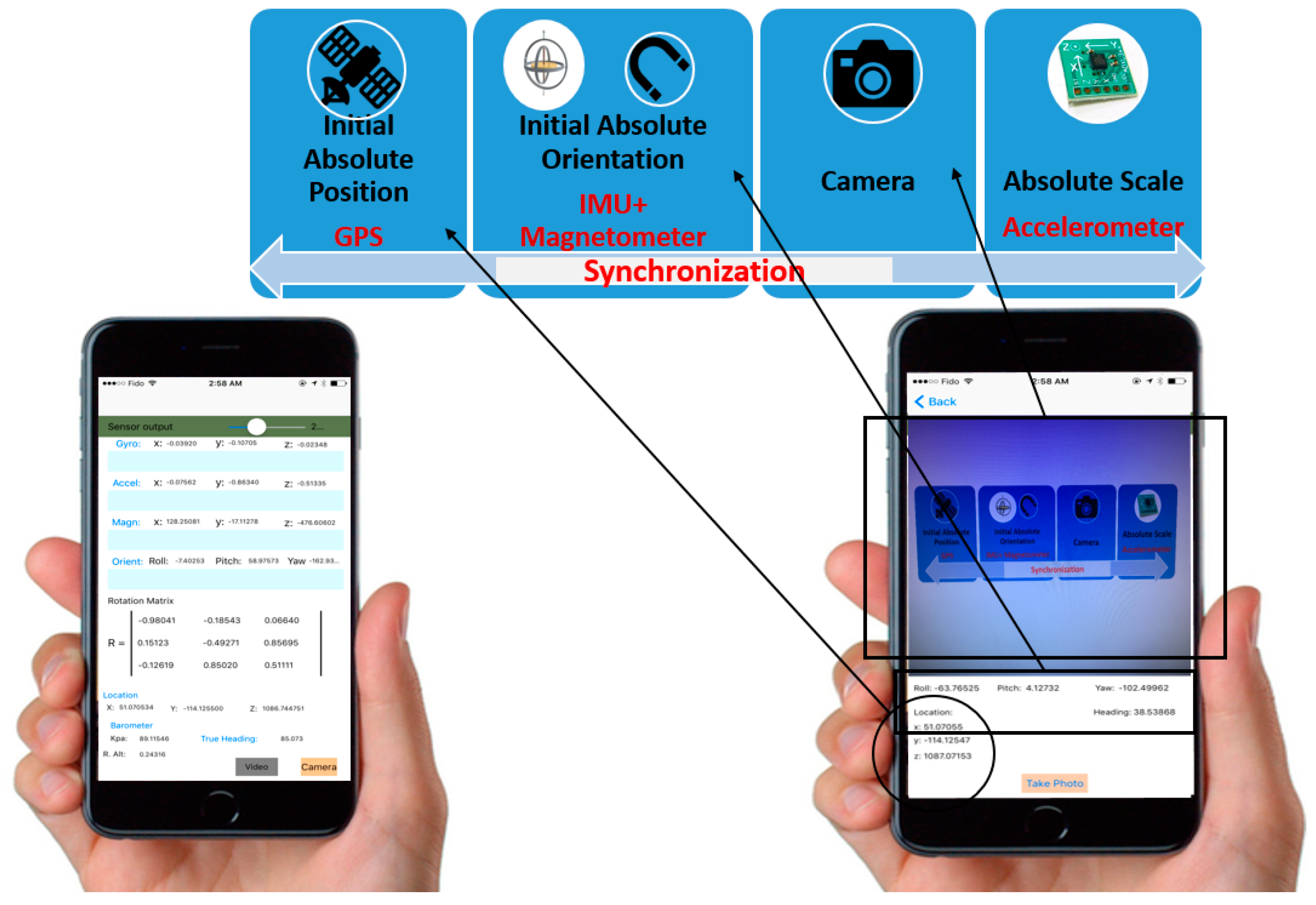 Improving the Accuracy of Direct Geo-referencing of Smartphone-Based ...