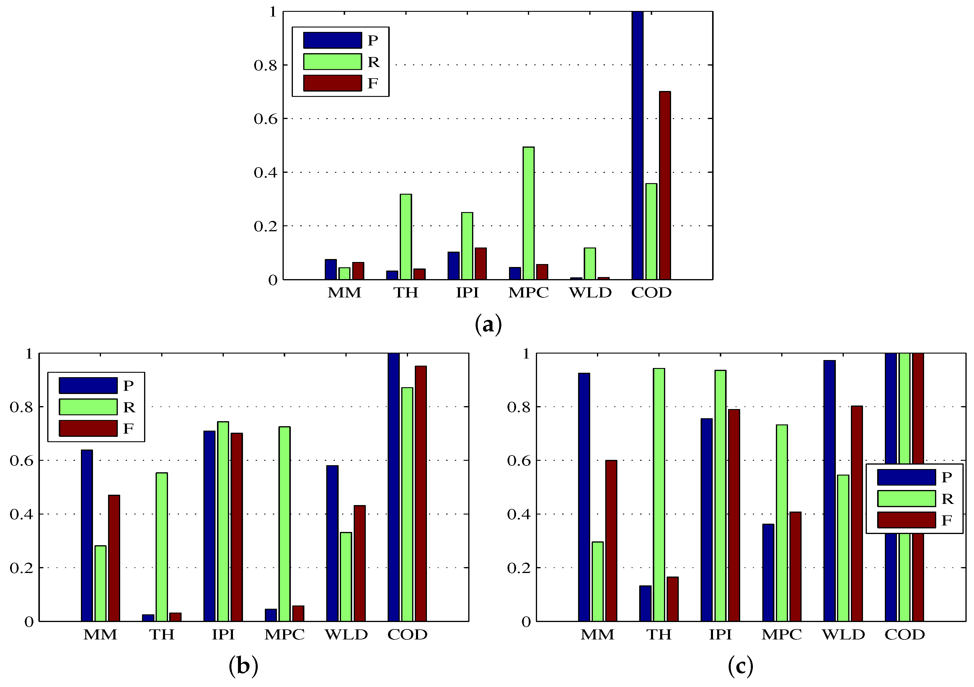 Robust Small Target Co-Detection from Airborne Infrared Image Sequences