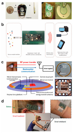 Wireless Biological Electronic Sensors