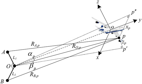 Sensors | Free Full-Text | Sparse Aperture InISAR Imaging via ...