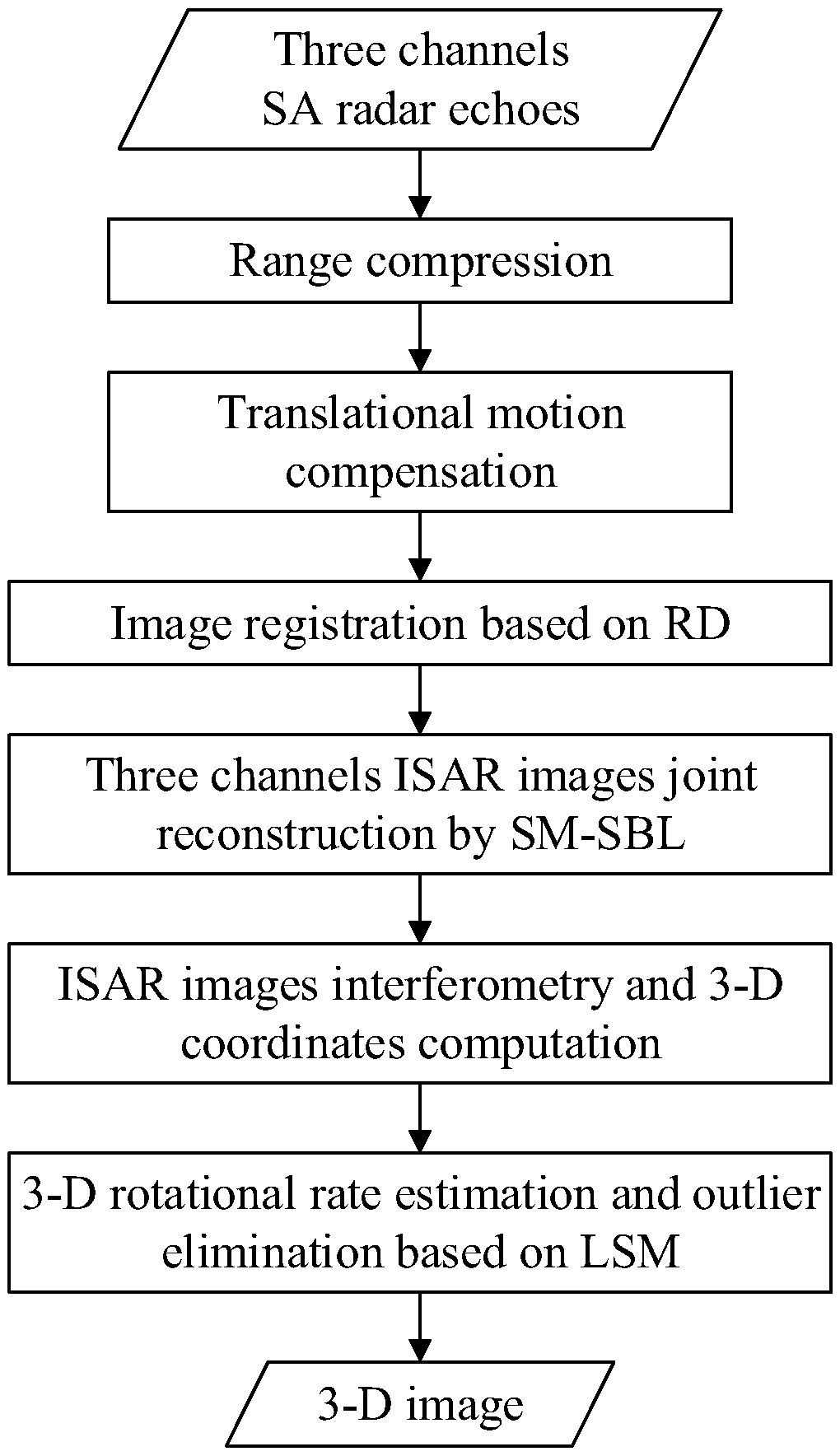 Sensors | Free Full-Text | Sparse Aperture InISAR Imaging via Sequential Multiple Sparse ...