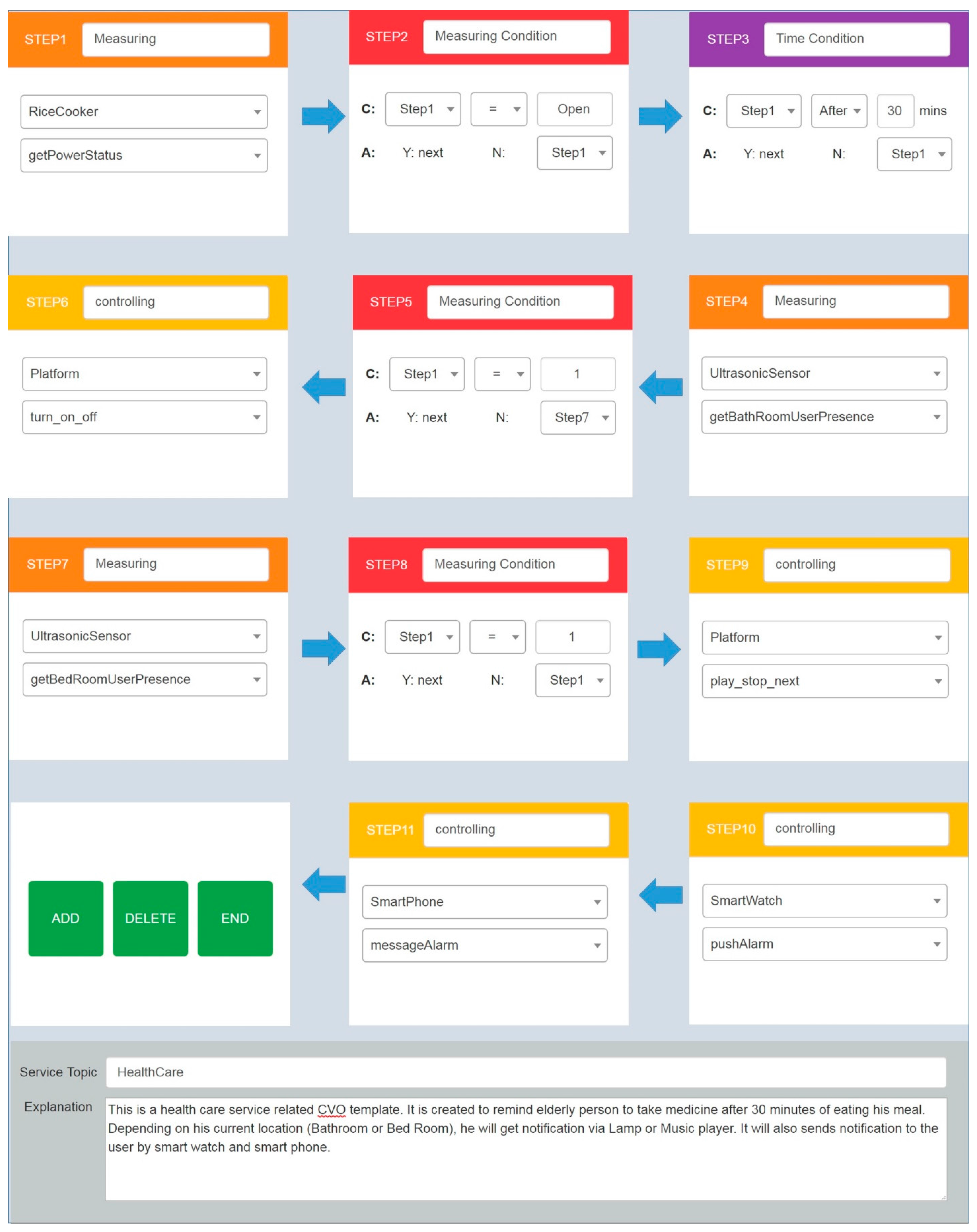 Iot Website Template Free - Printable Templates Iot Website Template Free - Printable Templates
