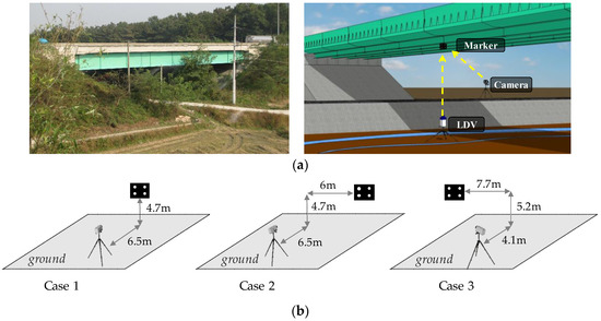 Computer Vision-Based Structural Displacement Measurement Robust to Light-Induced Image ...