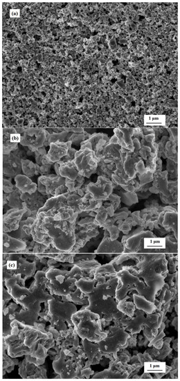 Highly Sensitive and Selective Hydrogen Gas Sensor Using the Mesoporous ...