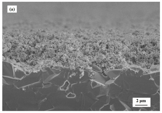 Highly Sensitive and Selective Hydrogen Gas Sensor Using the Mesoporous ...