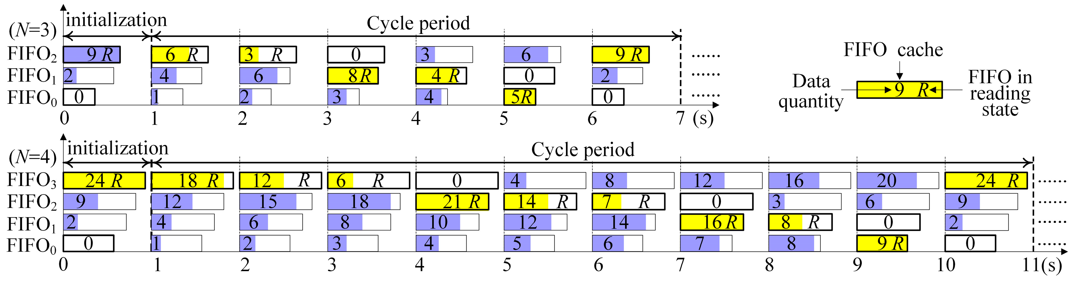 Sensors | Free Full-Text | An Improved Scheduling Algorithm for Data Transmission in Ultrasonic ...