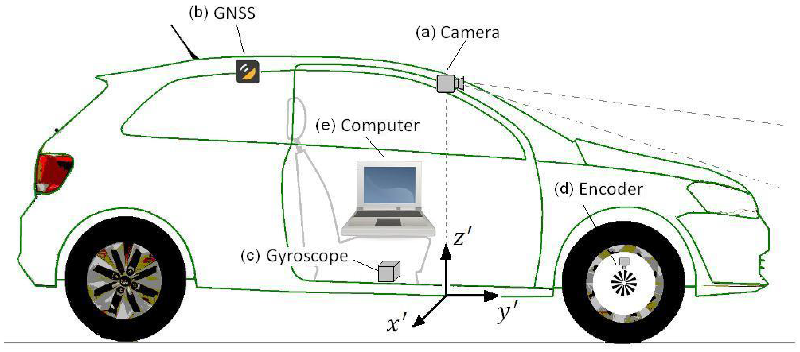 Sensors | Free Full-Text | A Low Cost Sensors Approach for Accurate ...