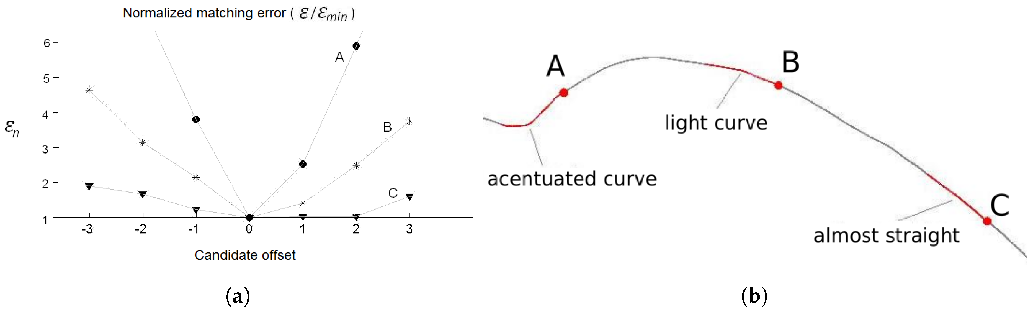 Sensors | Free Full-Text | A Low Cost Sensors Approach for Accurate ...