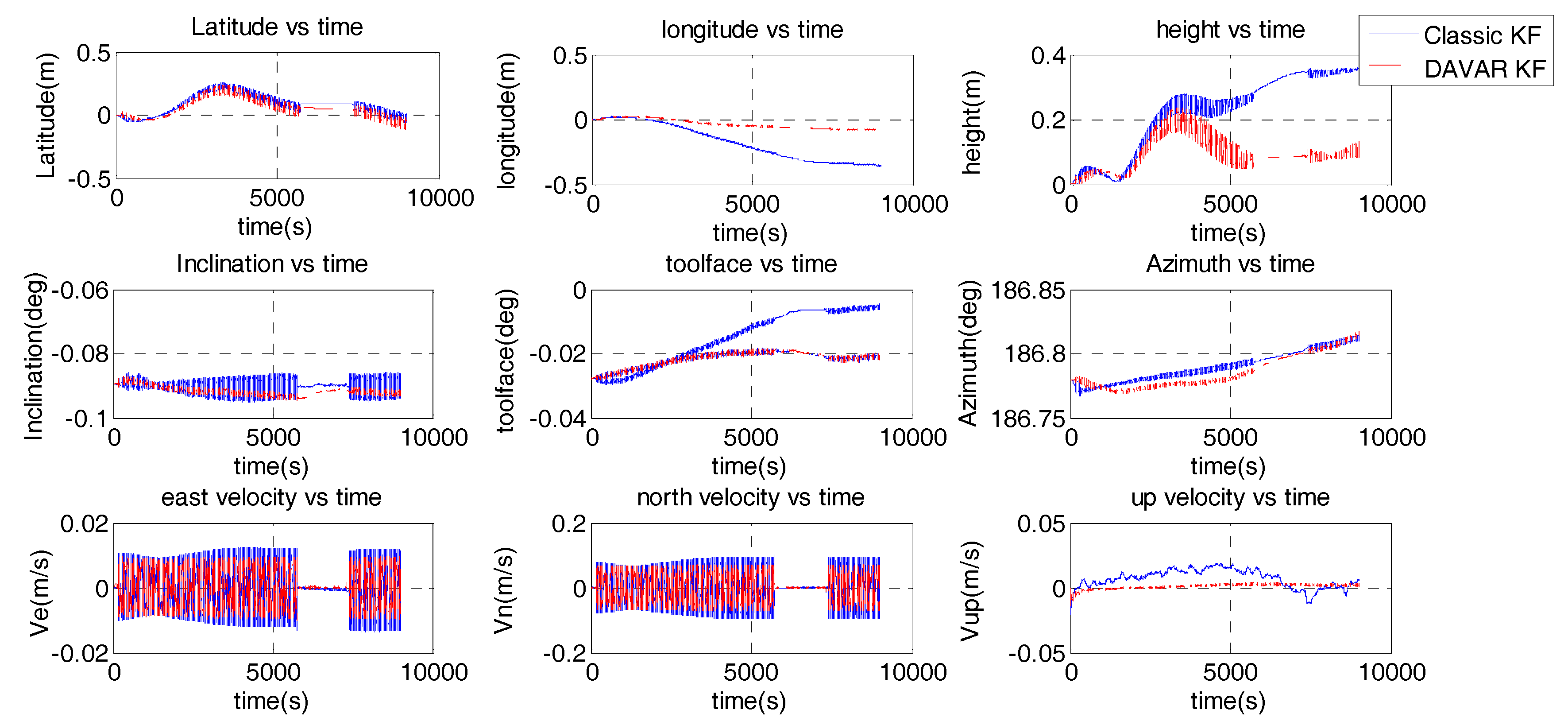 Vibration Noise Modeling for Measurement While Drilling System Based on ...