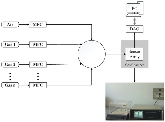Classification of Data from Electronic Nose Using Gradient Tree Boosting Algorithm