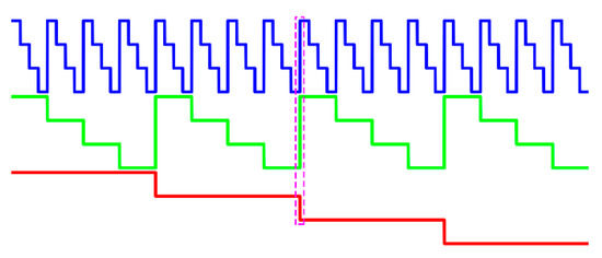 Sensors | Free Full-Text | Modified Gray-Level Coding Method for Absolute Phase Retrieval