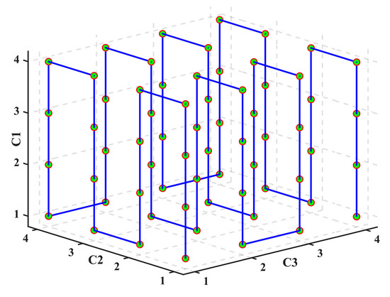Sensors | Free Full-Text | Modified Gray-Level Coding Method for Absolute Phase Retrieval