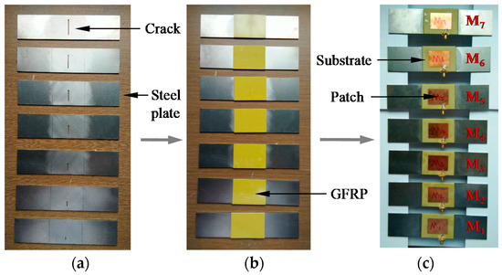 Crack Monitoring Method for an FRP-Strengthened Steel Structure Based ...