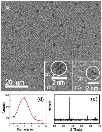 Silicon Nanocrystals with pH-Sensitive Tunable Light Emission from ...