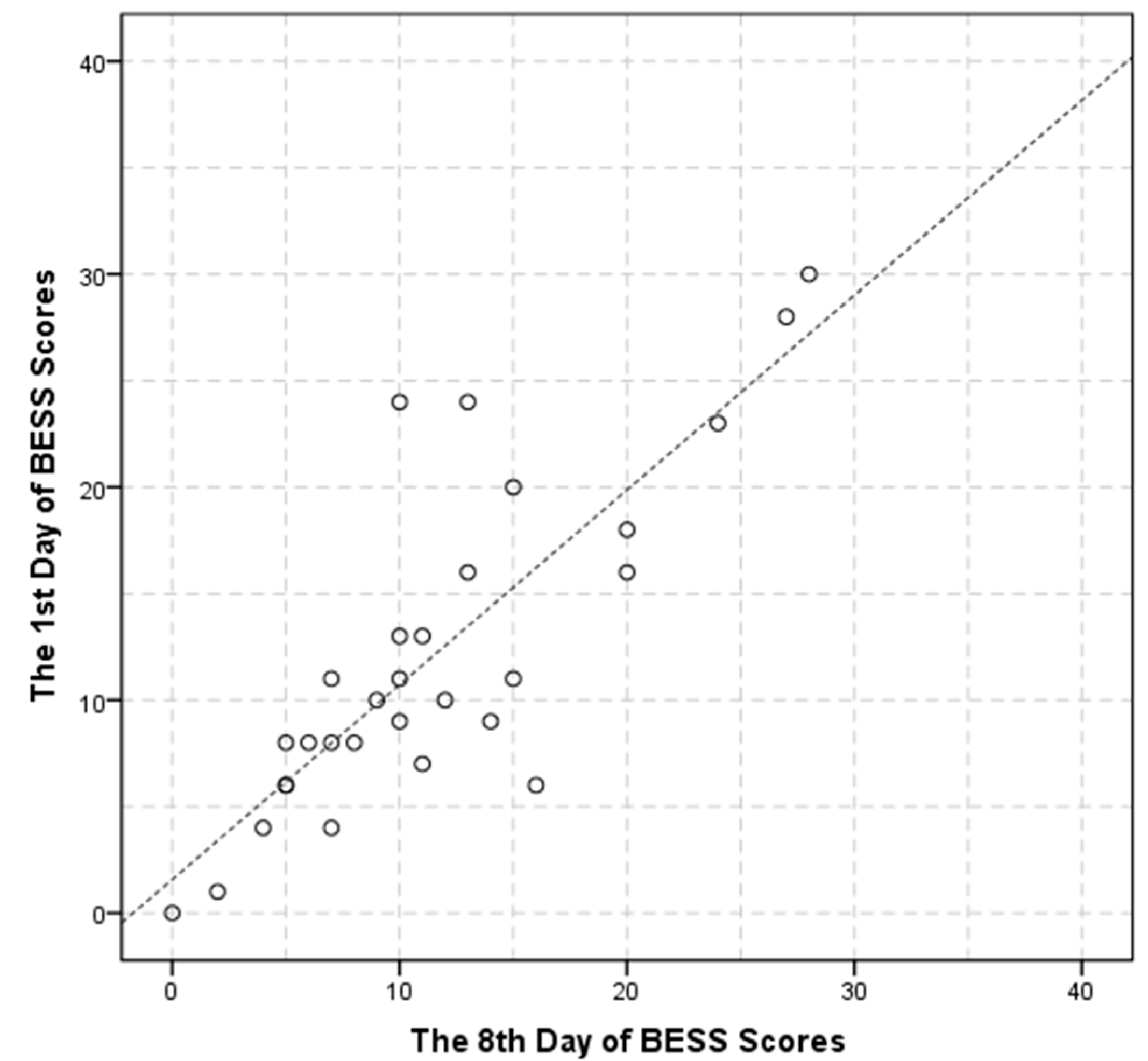 An Objective Balance Error Scoring System for Sideline Concussion ...