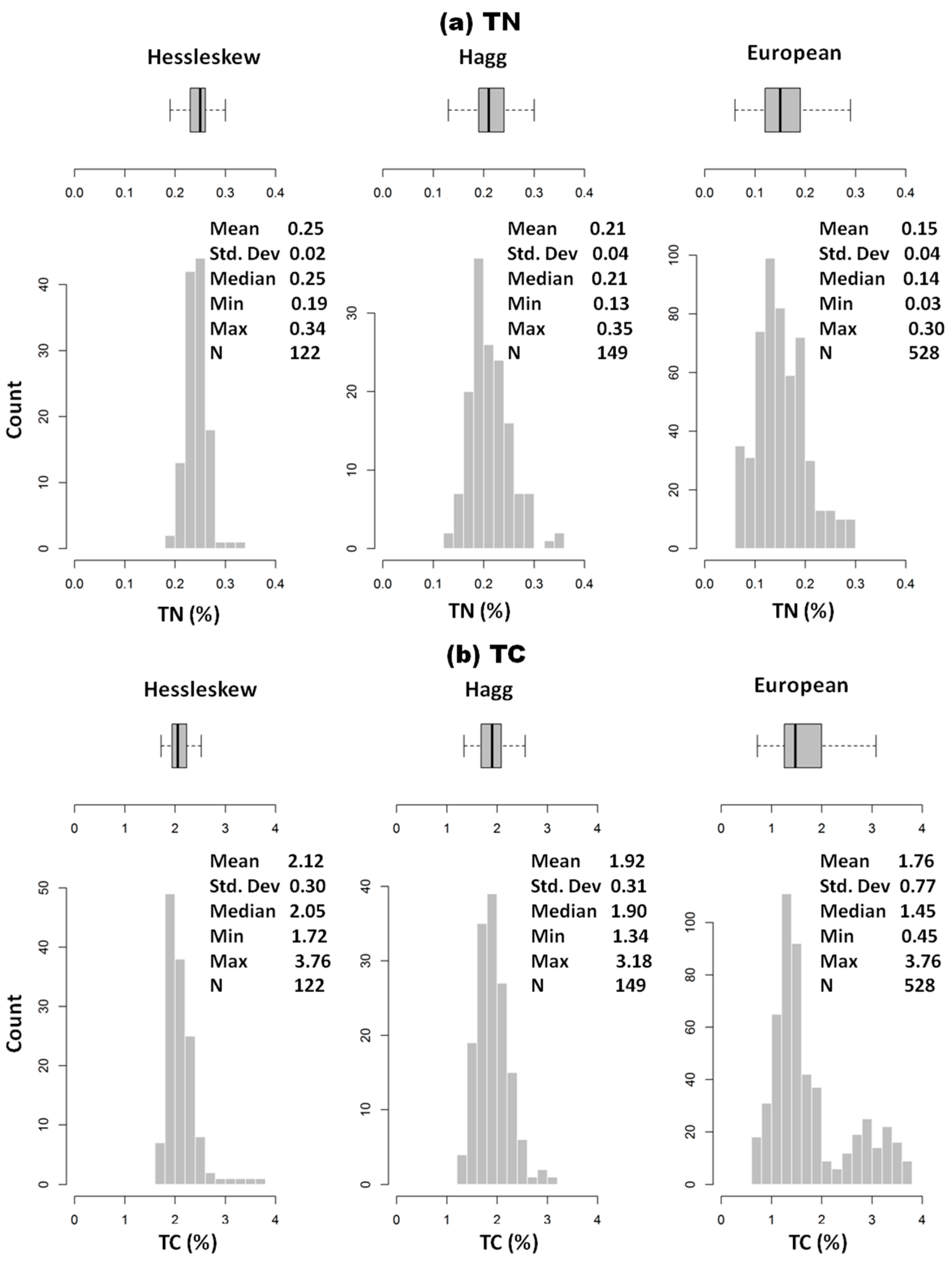 Comparison between Random Forests, Artificial Neural Networks and Gradient Boosted Machines ...