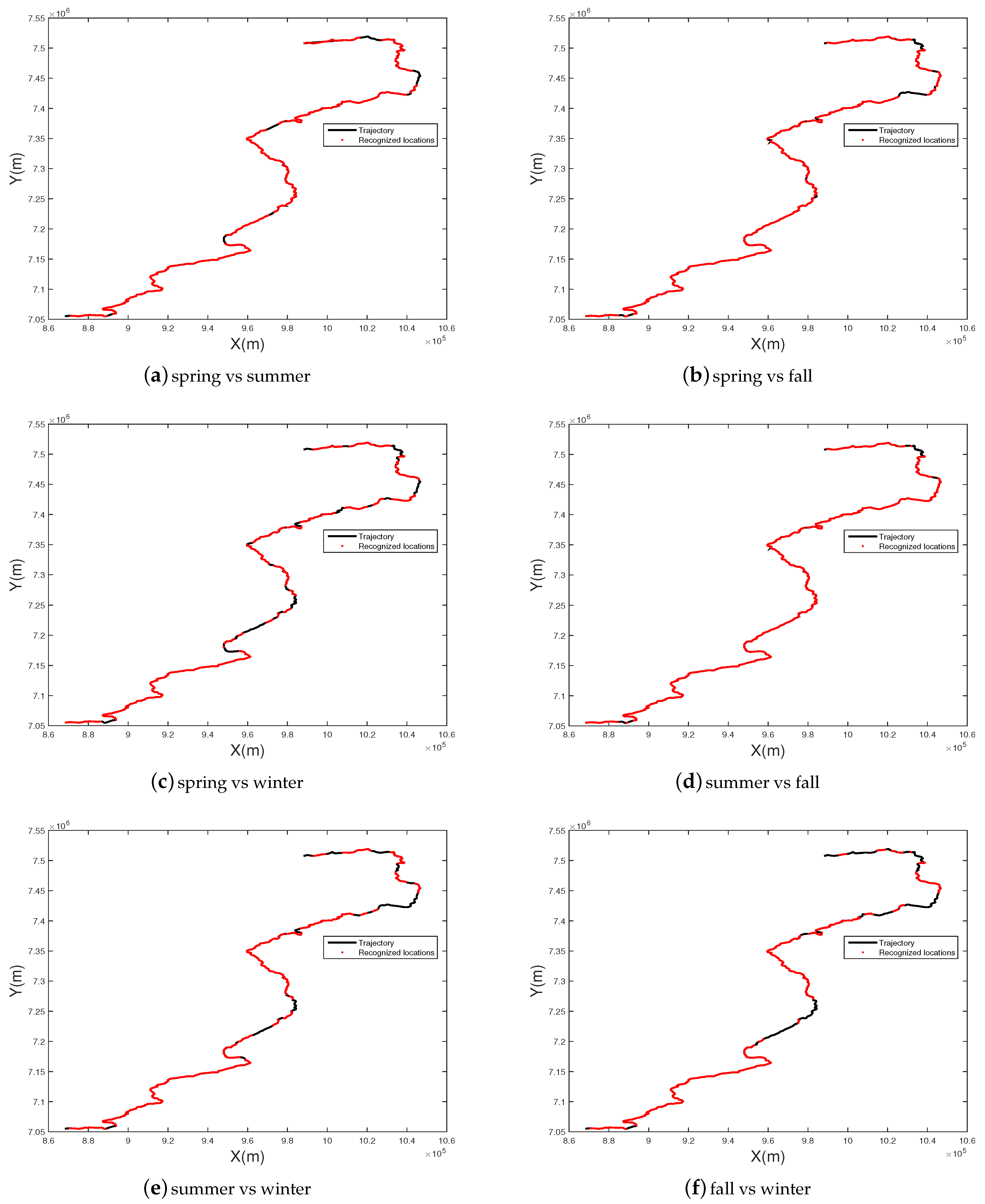 Sensors | Free Full-Text | Visual Localization across Seasons Using Sequence Matching Based on ...