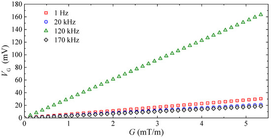 Sensors | Free Full-Text | Magnetoelectric Transverse Gradient Sensor ...