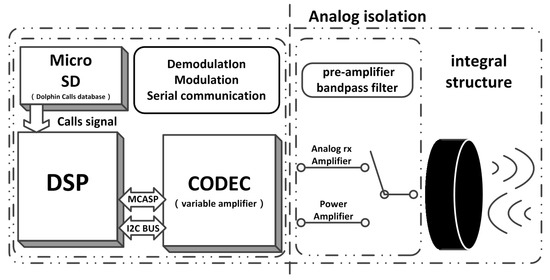 Dolphin Sounds-Inspired Covert Underwater Acoustic Communication and ...