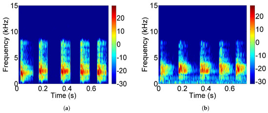 Dolphin Sounds-Inspired Covert Underwater Acoustic Communication and ...