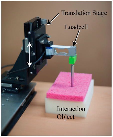 Sensors | Free Full-Text | Inferring Interaction Force from Visual Information without Using ...