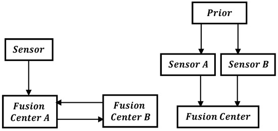 Distributed Multisensor Data Fusion under Unknown Correlation and Data Inconsistency