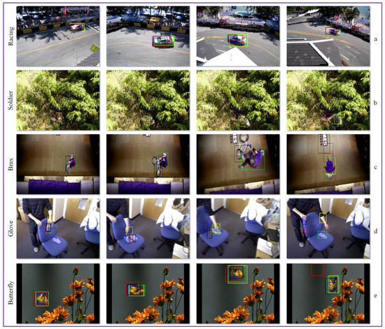 Sensors | Free Full-Text | DEEP-SEE: Joint Object Detection, Tracking and Recognition with ...