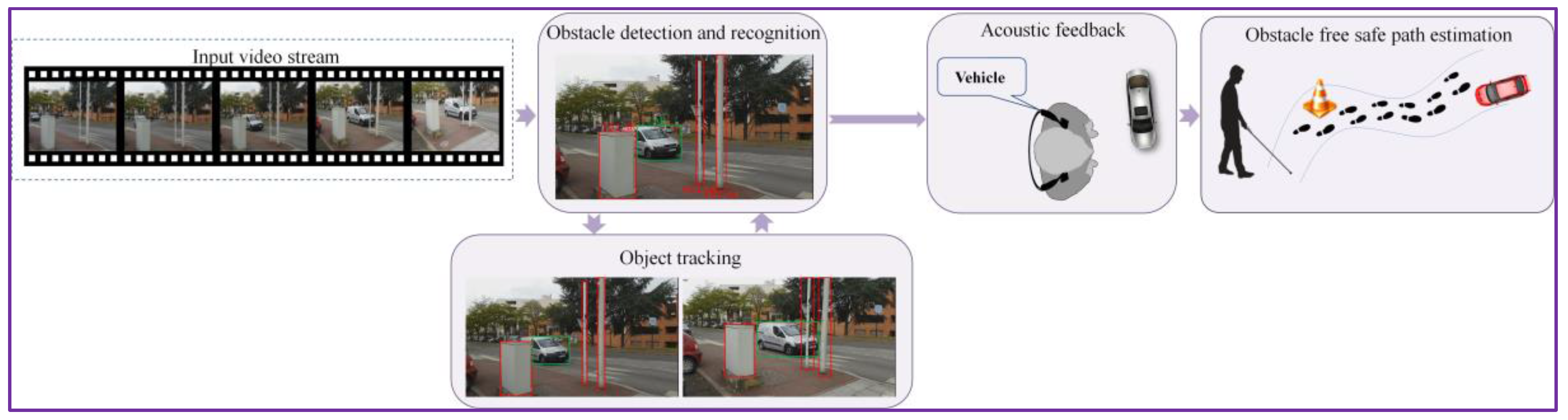 32 A Vehicle Object Is Denoted With The Following Label