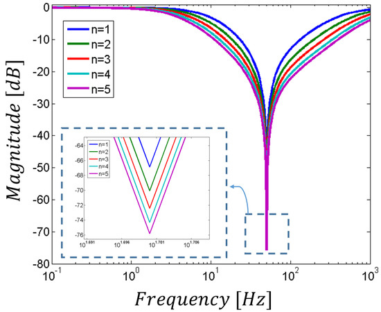 An Electronic System for the Contactless Reading of ECG Signals